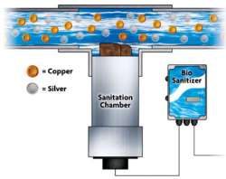 Industrial water treatment plants & water purification systems in UAE
